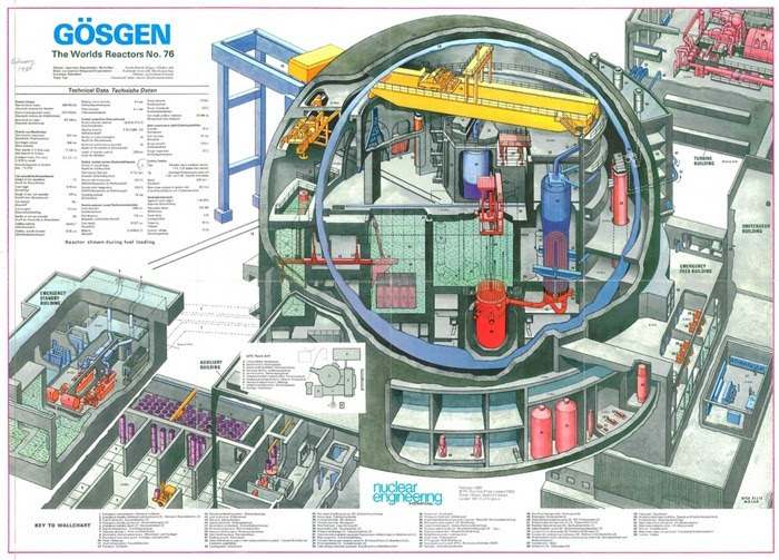 Nuclear Reactor Cutaways | Amusing Planet